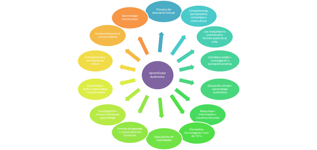 «Aprendizaje autónomo y estrategias cognitivas» – Enmi